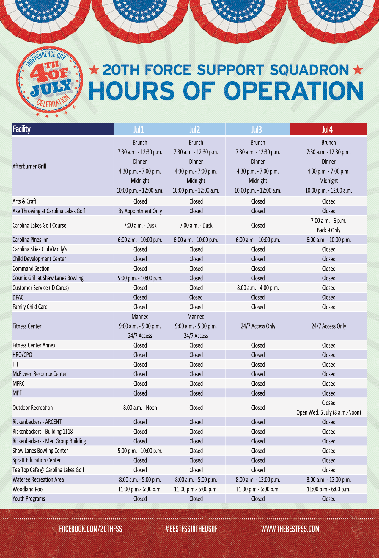 20TH FSS - 20th FSS Alerts